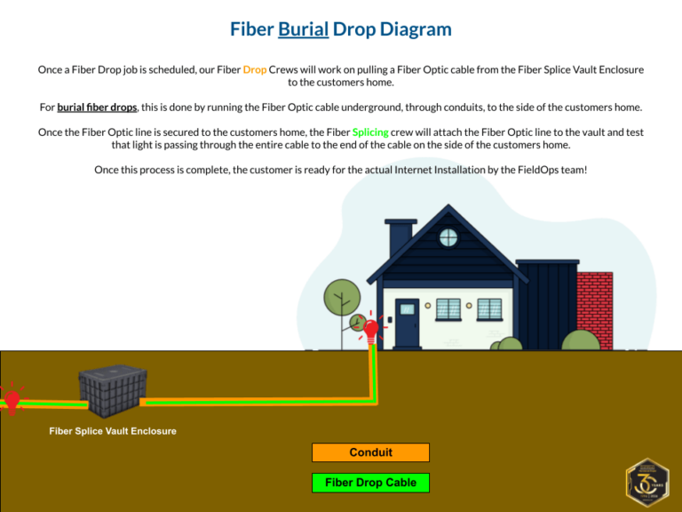 Fiber/Fiberwave - InfoWest