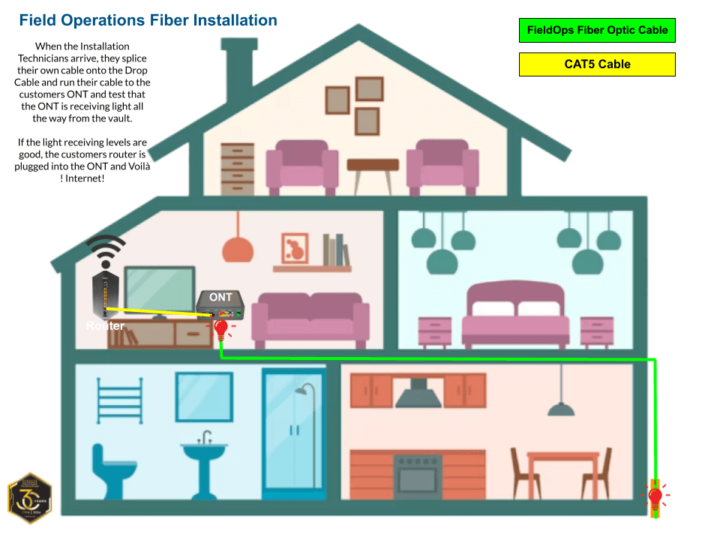 Fiber/Fiberwave - InfoWest