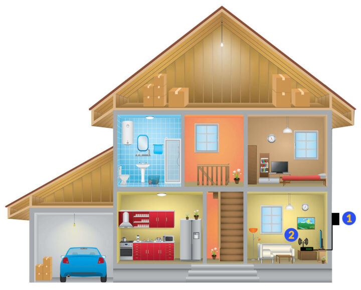 Fiber/Fiberwave - InfoWest